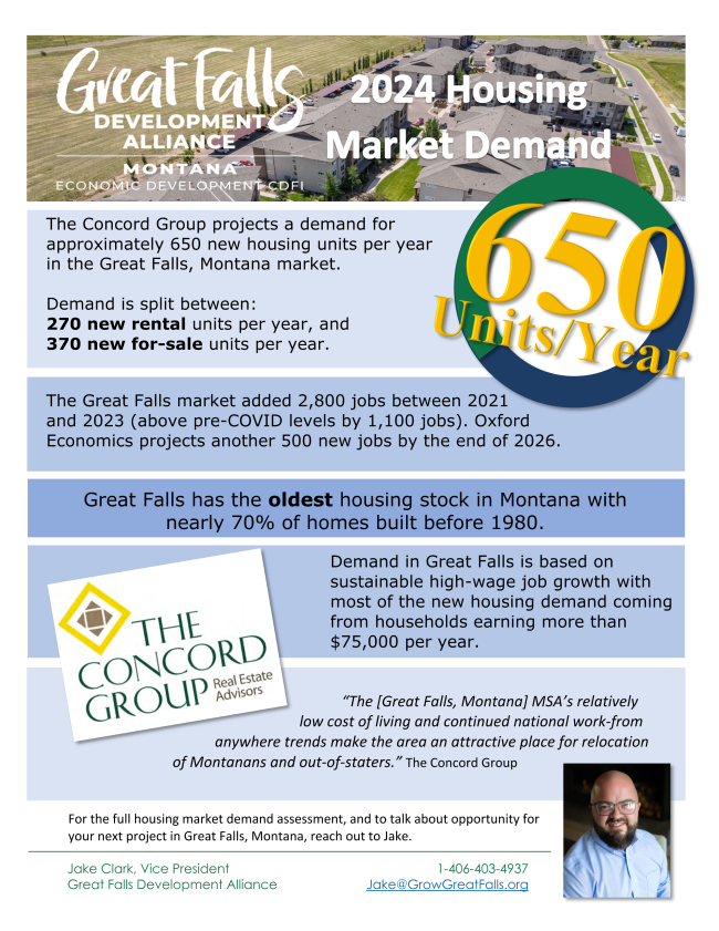 New 2024 Great Falls Housing Market Demand Assessment | MATR